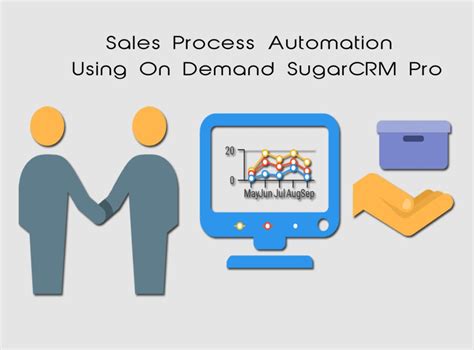 Sales Process Automation Using On Demand Sugarcrm Pro Taction Software