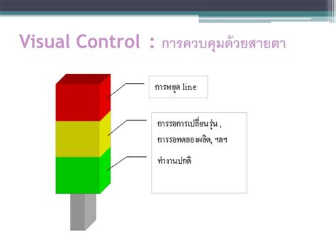 Ppt Lean Manufacturing Powerpoint Presentation Free Download Id 232010