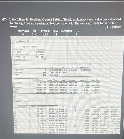 Solved D In The Full Model Residual Output Table Of Excel Explain