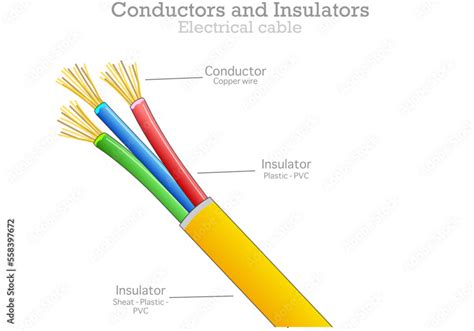 Conductors Insulators Electrical Cable Anatomy Metal Copper Aluminum Wire Pvc Plastic