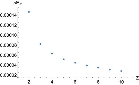 The Ground State Energy Of 3d Helium Atom And Its Isoelectronic Ions