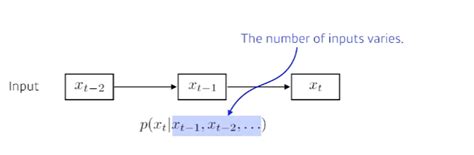 딥러닝 Rnnrecurrent Neural Networks