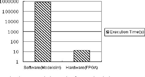 Figure 12 From Building A Multi Fpga Based Emulation Framework To Support Noc Design And
