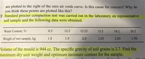 Solved A Plot The Compaction Curve Using The Following Chegg