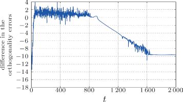 Difference In The Orthogonality Error Download Scientific Diagram