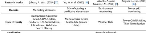Existing Applications Of The Big Data Processing Framework Download
