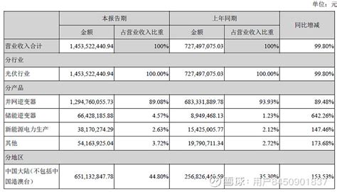 储能业务哪家强？储能行业10大龙头上市公司储能业务梳理 储能业务哪家强？2021年h1储能业务除电池占比电化学储能系统产业链按构成分：电池