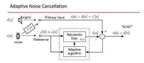 Solved How Do I Create A Function In Matlab Called
