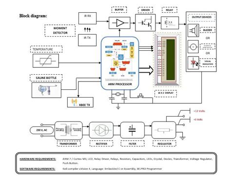Patient Monitoring System Using XBee Projects For Final Year Engineering Babes Magnum Projects