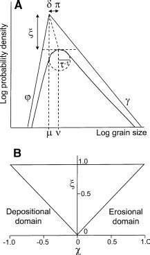 Diagrams Showing Log Hyperbolic Parameters A Within Plotted Download Scientific Diagram