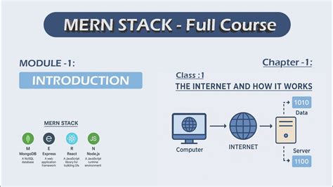 🔴 Mern Stack Full Course Mongodb Express React Nodejs Full Tutorial Youtube
