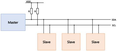 I2cの概要と仕組み