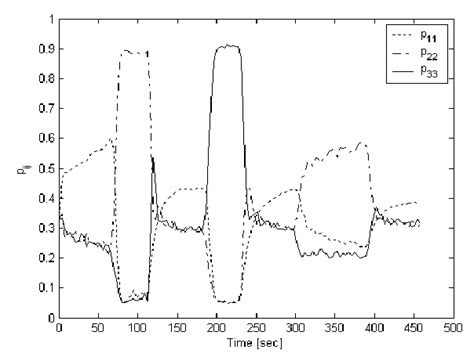 figure 10 from design of adaptive fuzzy imm algorithm for tracking the