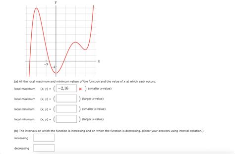 Solved Y A All The Local Maximum And Minimum Values Of The Chegg Com