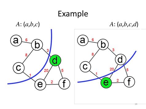 Ppt A Simple Min Cut Algorithm Powerpoint Presentation Free Download Id349772