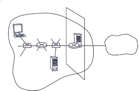 Figure From Enhancing Network Security Through Router Based Firewalls An Investigation Into