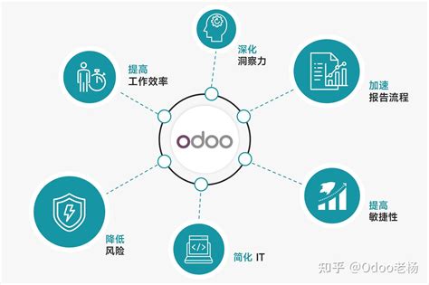 什么是erp？本篇报告可能是全网最权威的解析 知乎