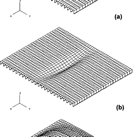 A Finite Element Mesh B Statically Deformed Configuration And C And