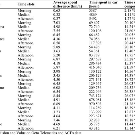 The Flexible Congestion Pricing Scheme Download Scientific Diagram
