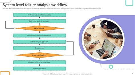 Failure Analysis Powerpoint Ppt Template Bundles CRP PPT Template
