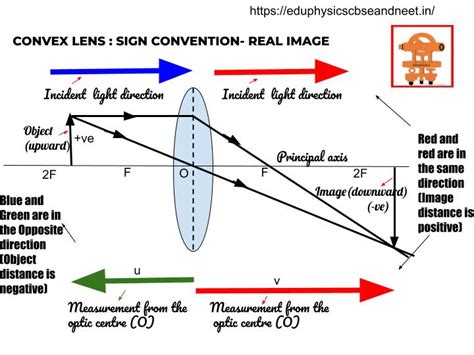 Convex Lens Sign Convention And Numerical Problems Eduphysics Cbse