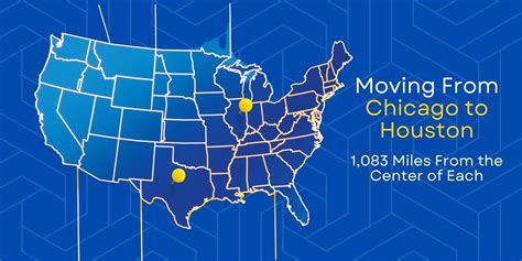 Moving From Chicago To Houston Benefits Cost And How To