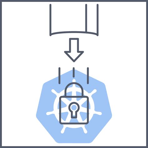 Tryhackme Cluster Hardening