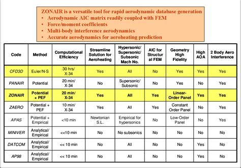 Figure From Aerothermodynamic Optimization Of Hypersonic Vehicle TPS Design By POD RSM Based