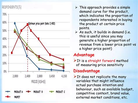 Pricing Research Pdf