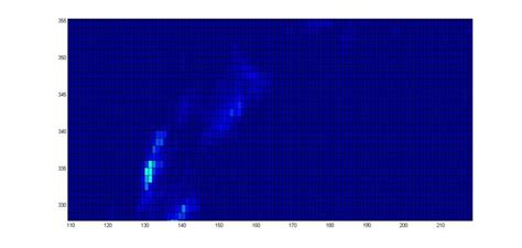 How Can I Open And Read Trmm Netcdf File In R Or Matlab Researchgate