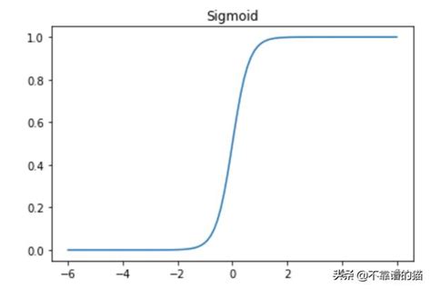 Bp神经网络预测python代码神经网络的逼近能力（使用python代码） Csdn博客