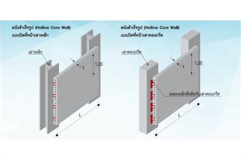 การติดตั้งแผ่นผนังสำเร็จรูป