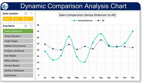dynamic comparison analysis chart in excel pk an excel expert