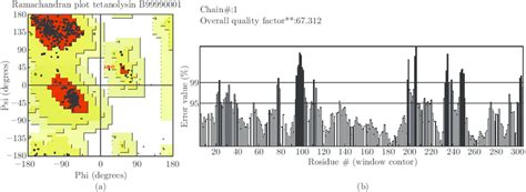 Model Refinement And Steriochemical Validation Of The Hypothetical Download Scientific Diagram