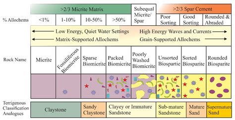 Integrated Porosity Classification And Quantification Scheme For Enhanced Carbonate Reservoir Integrated Porosity Classification And Quantification Scheme For Enhanced Carbonate Reservoir