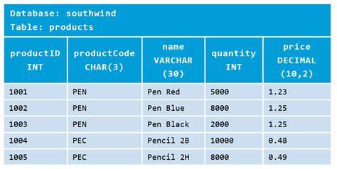 Summary Mysql Command · Sql System Admin