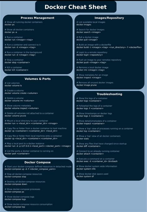 Mohammed Abdul Mubeen On Linkedin Docker Cheat Sheet 2