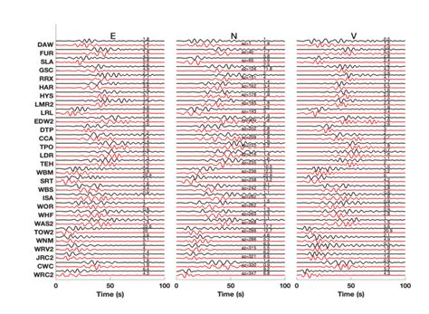 Figure S13 Comparison Of Modeled And Observed Strong Ground Motions Download Scientific