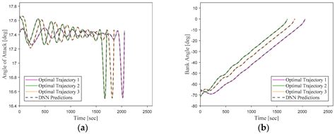 Fast Trajectory Generation With A Deep Neural Network For Hypersonic Entry Flight