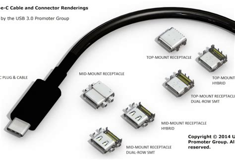 Next Generation Reversible USB 3 1 Is Finally Coming And It S Faster Too Great Deals Singapore