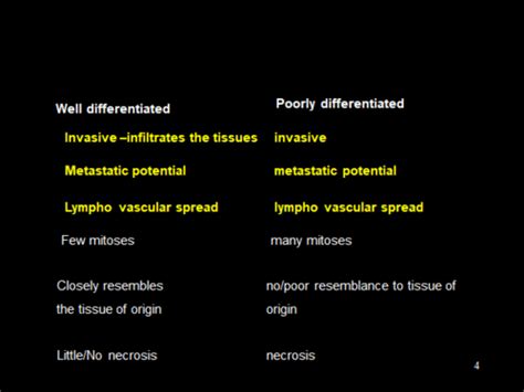 Neoplasms Grading Staging Flashcards Quizlet