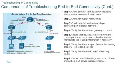 Ccna Routing And Switching Network Troubleshooting Ppt