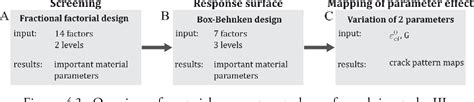 Figure 43 From The Role Of Microstructure For Crack Propagation In Cortical Bone Semantic Scholar