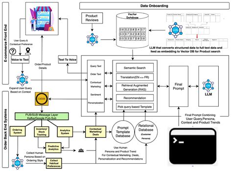 Building A Simple Chat App From Scratch By Waverley Leung