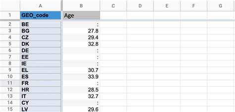 Prepare Geojson With Attributes For Choropleth Map And Upload It To