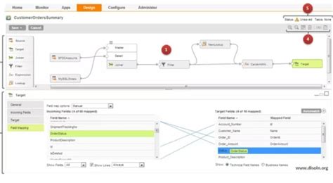 Help You For Etl Informatica Power Center And Iics Mapping Development And Test By Prasang1991
