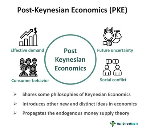 Post Keynesian Economics Pke What Is It Vs New Keynesian