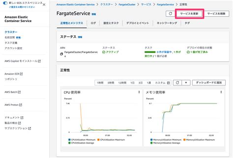 Ecs Fargate Alb Developersio