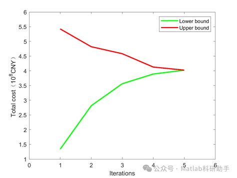 【电力系统】考虑多能负荷不确定性的区域综合能源系统鲁棒规划附matlabandpython代码负荷不确定性怎么考虑 Csdn博客