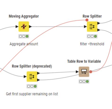 Missing Node Row Splitter Reported Although It Is There Feedback
